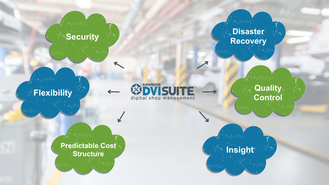 6 Ways Cloud-Based DVI Software Benefits Auto Repair Shops | RO Writer